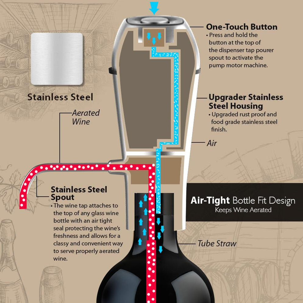 Electric Wine Pump Aerator - Automatic Wine Bottle Air Decanter Dispen ...